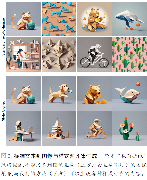 Style Aligned image generation via shared attention-CSDN博客