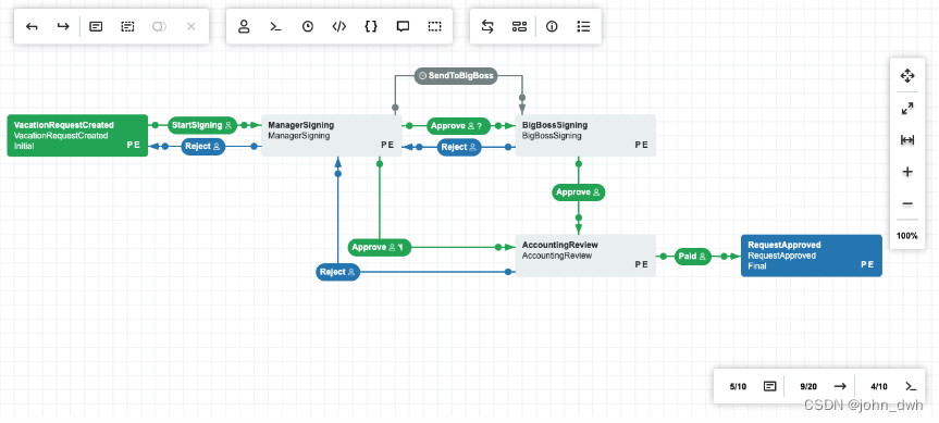 工作流引擎:Workflow Engine 7.0 Crack-CSDN博客