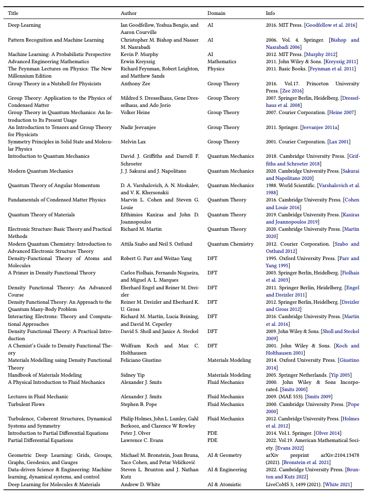 Ai4science学习、教育和更多_ai4learning science-CSDN博客