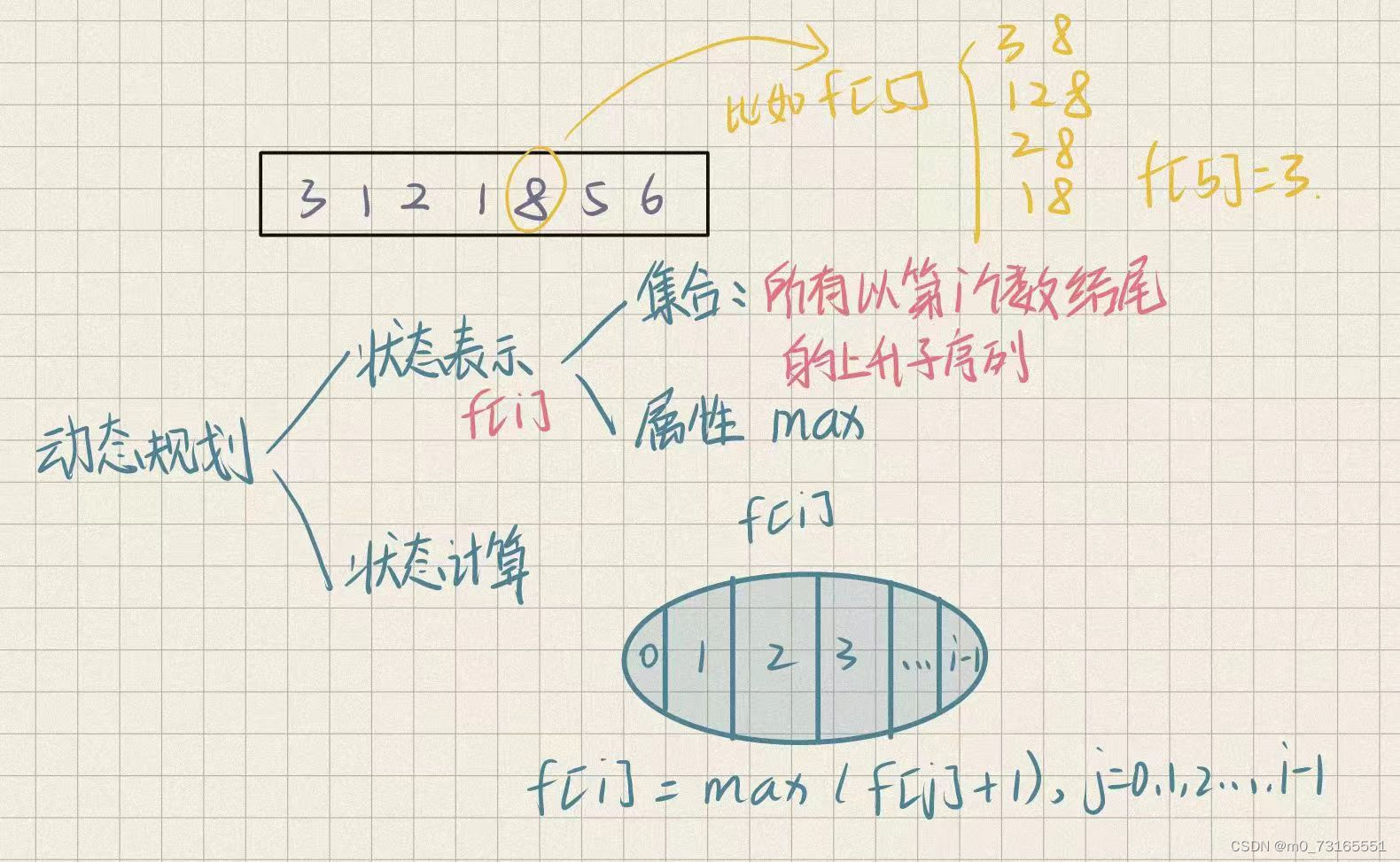 2024-02-06（线性DP、区间DP）-CSDN博客