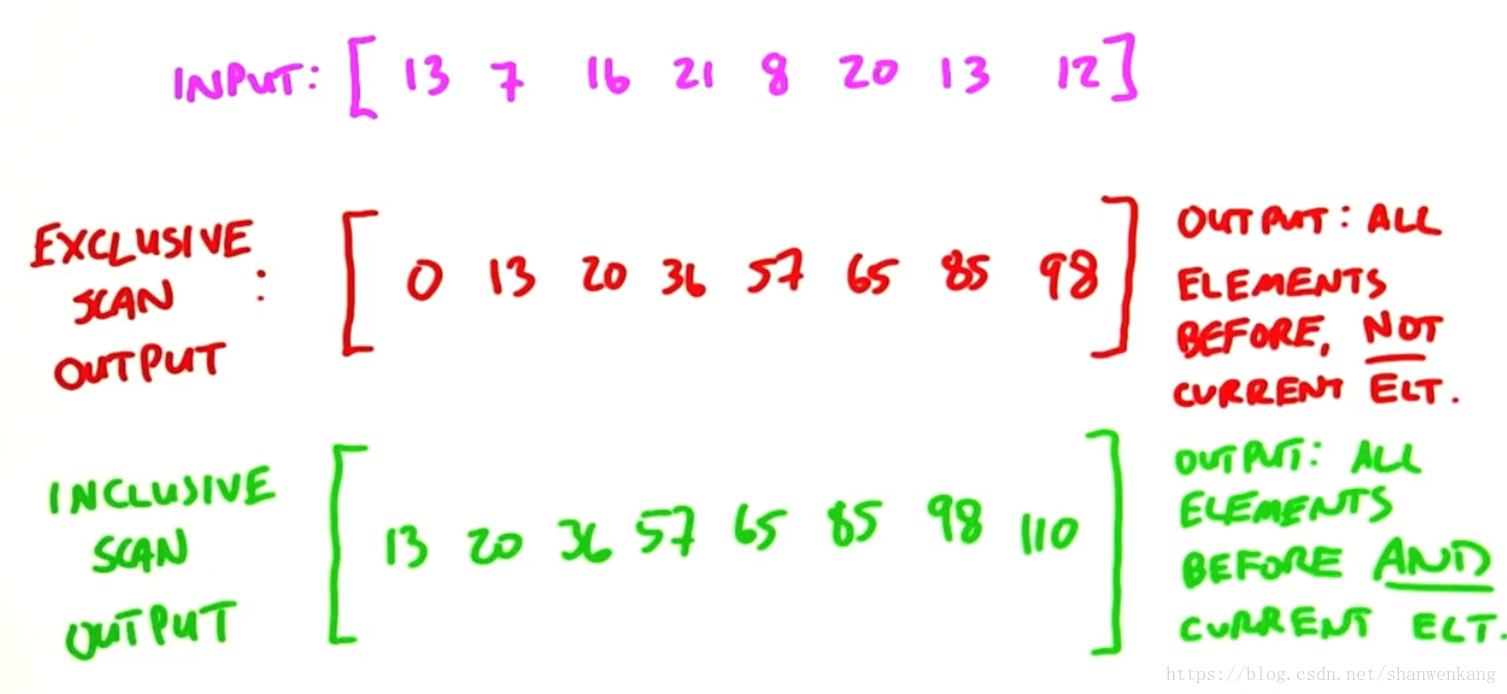 Cuda学习笔记（lesson3）——gpu基本算法（part I）gpu算法 Csdn博客