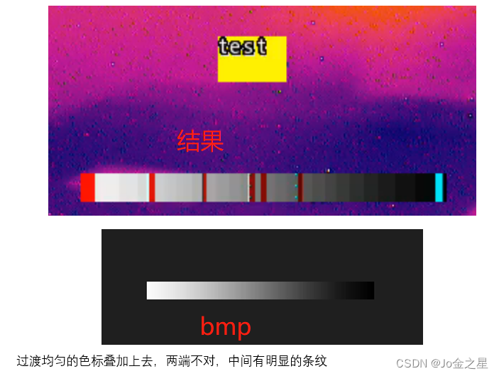 网络摄像头OSD叠加RGN图片-CSDN博客