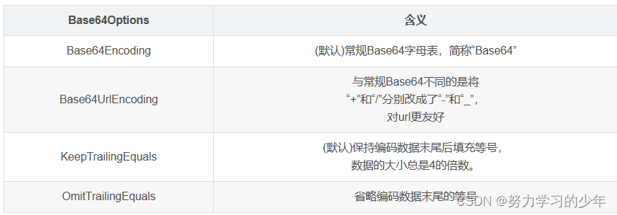 【QT】——Base64加解密_qt base64-CSDN博客