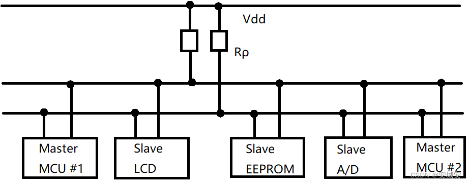 UART、I2C、SPI介绍_uart 模拟i2c-CSDN博客