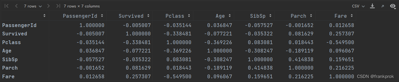 pandas中的cov和corr函数不能忽略含有字符串行的问题_pandas corr用法 数据中有string-CSDN博客