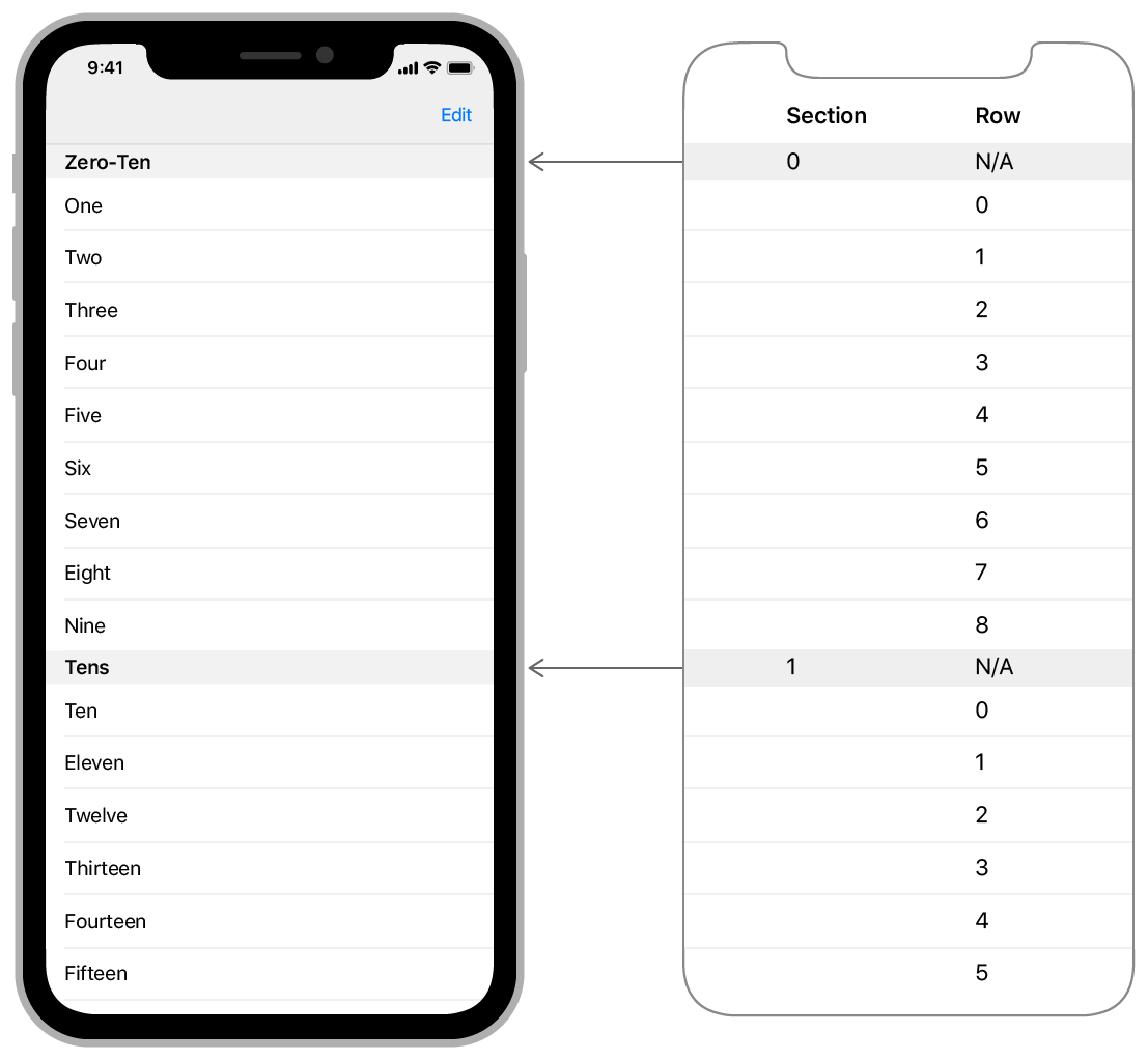 0417--iOS之UITableViewDataSource协议_ios uitableviewdiffabledatasource-CSDN博客