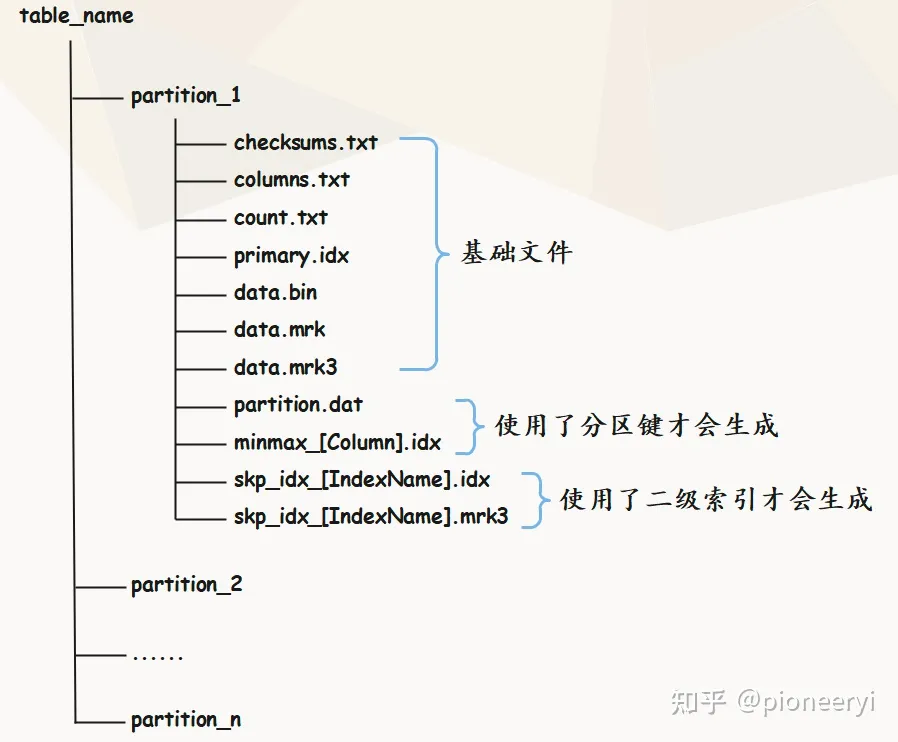 clickhouse为什么快_clickhouse 引擎类型-CSDN博客