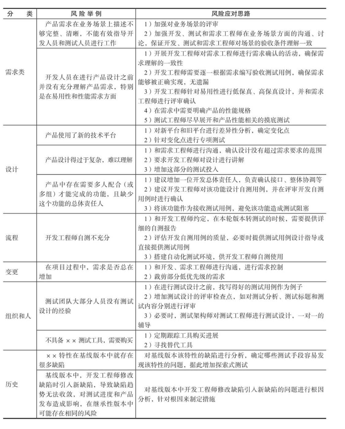 【测试质量】需求评审的checklist_需求评审checklist-CSDN博客