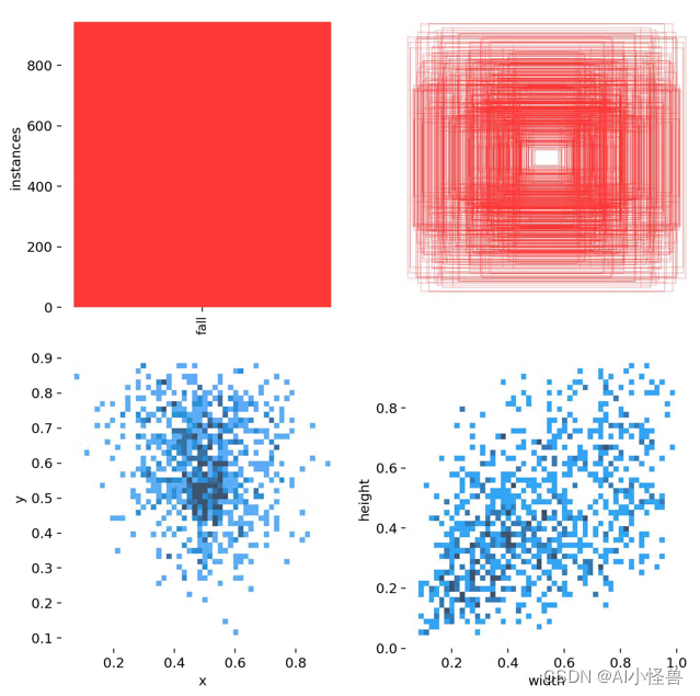 基于YOLOv8的摔倒行为检测系统（Python源码+Pyqt6界面+数据集）_yolov8跌倒检测-CSDN博客