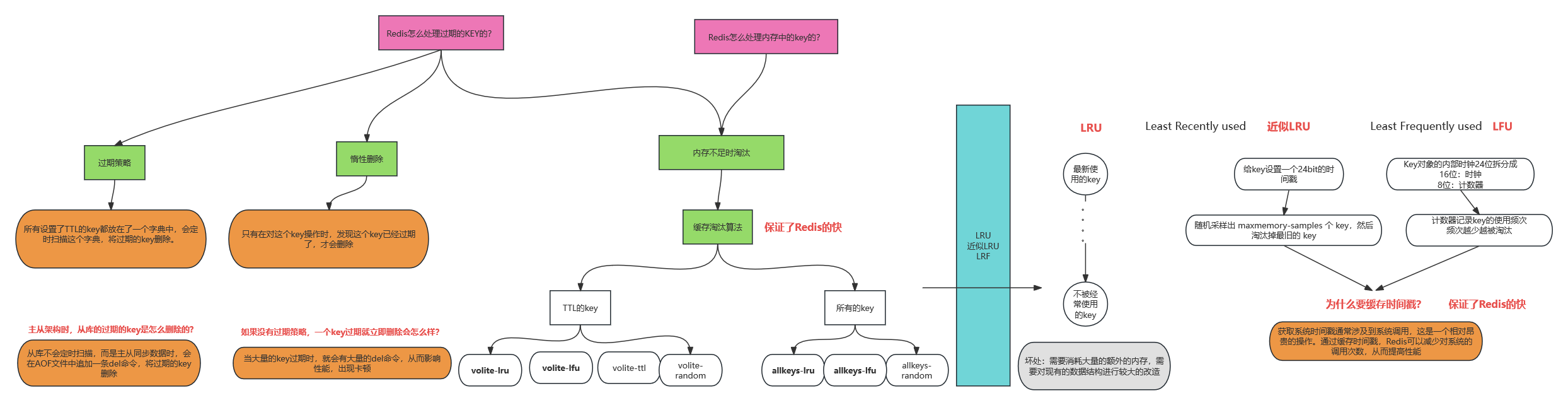 Redis设计与实现---缓存淘汰策略_maxmemory-samples-CSDN博客
