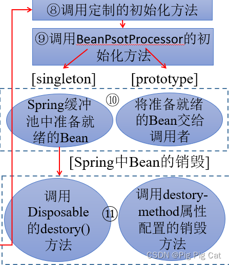第2章 Spring中的Bean详解(1)_ -CSDN博客