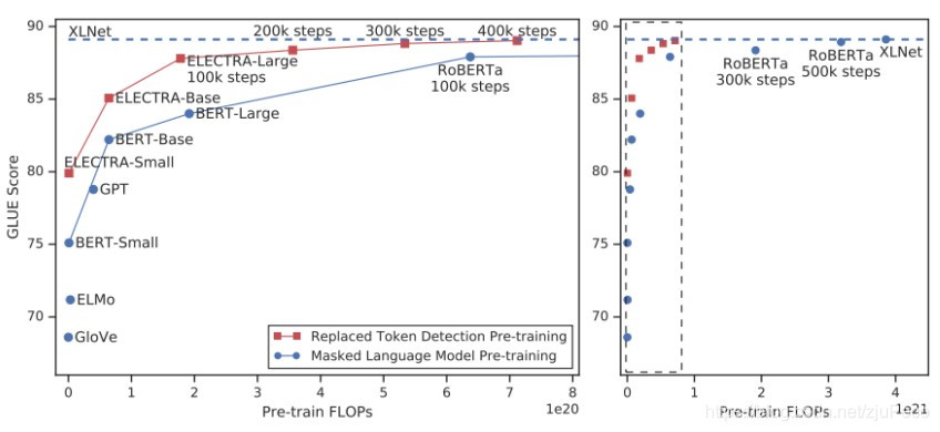 Chapter7-3_BERT and its family - ELMo, BERT, GPT, XLNet, MASS, BART, UniLM, ELECTRA, and more ...