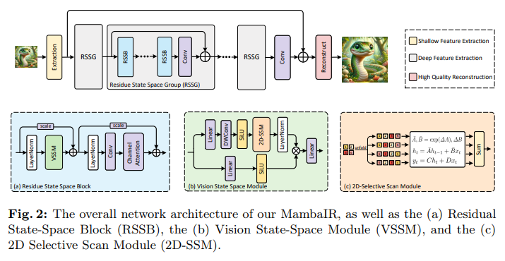 即插即用Mamba模块全新突破！无缝集成，无痛涨点_图片经过zigzag方法扫描后如何恢复到原始图片-CSDN博客
