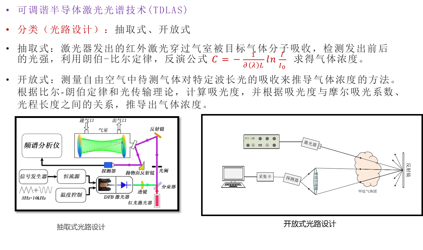TDLAS测量气体浓度-CSDN博客