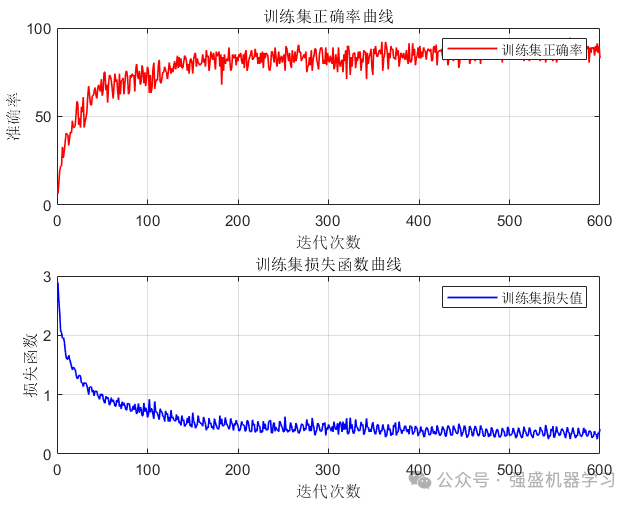 HO-VMD-TCN：西储大学轴承故障诊断全流程详解-CSDN博客