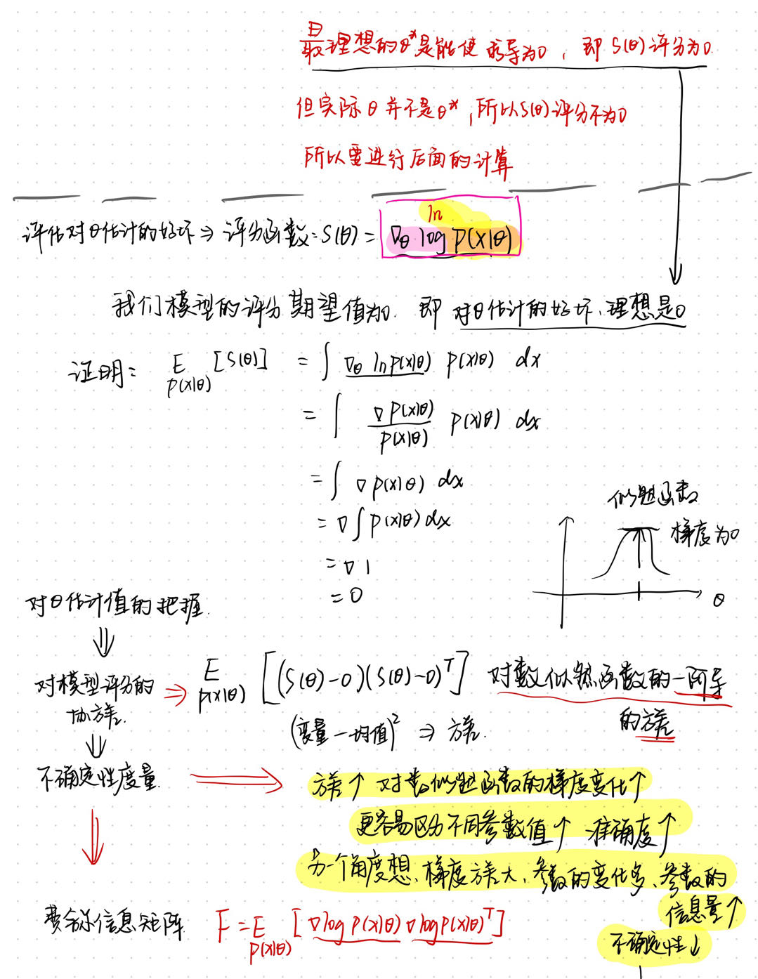 论文问题详解3：Fisher information matrix-CSDN博客