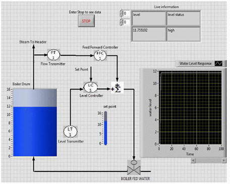 LabVIEW开发锅炉汽包水位的监督控制和模拟_基于 labview 的锅炉温度过程控制系统仿真-CSDN博客