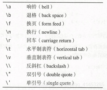 Lua:05---string字符串类型：lua字符串的使用、字符串标准库、Unicode标准库_lua 双引号-CSDN博客
