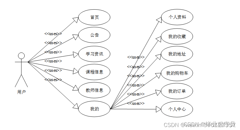 基于SSM的MOON英语学习网站_基于ssm的外语学习网站-CSDN博客