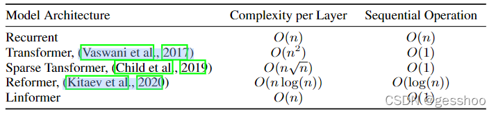 【Linformer：Self-Attention with Linear Complexity】-CSDN博客