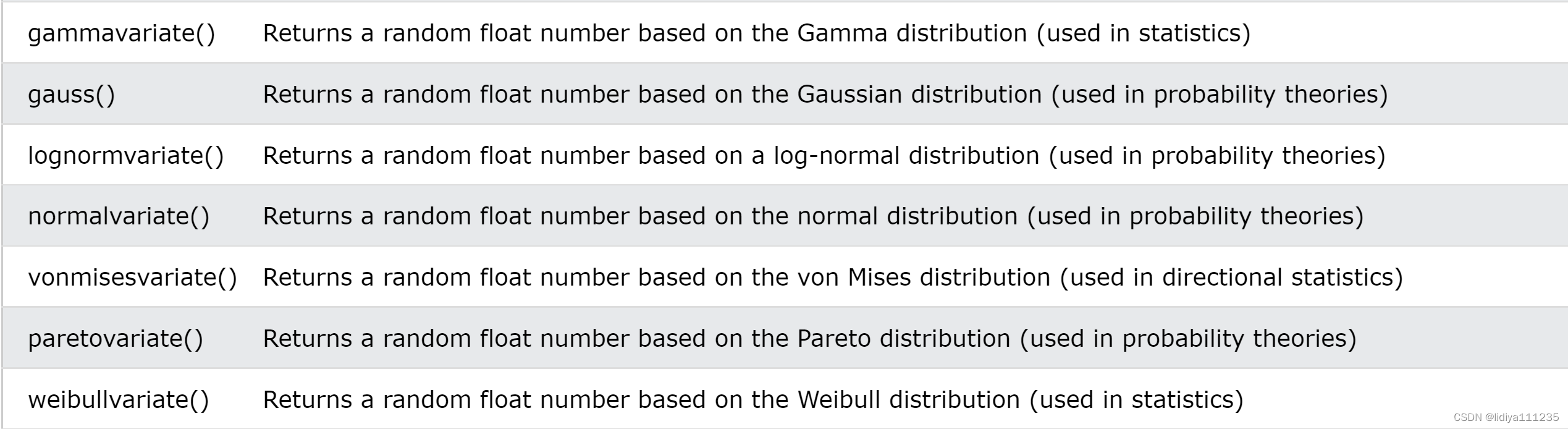 Python学习_c. str.capitalize()d. str.casefold()-CSDN博客