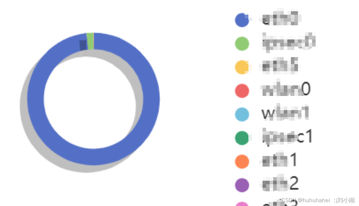 echarts图表在浏览器进行缩放时，会变得模糊的问题_echarts devicepixelratio-CSDN博客