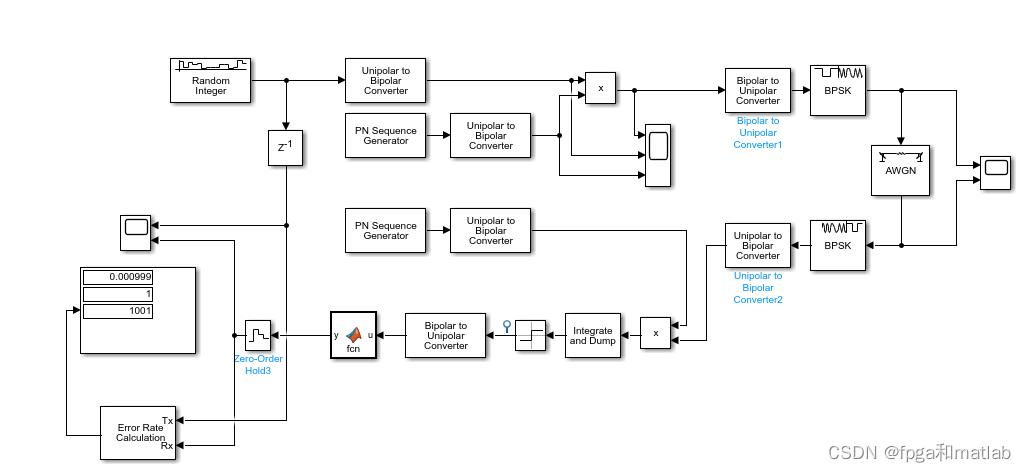 【Simulink教程案例19】基于simulink的扩频通信系统建模与仿真_基于simulink的多路频带通信系统设计-CSDN博客