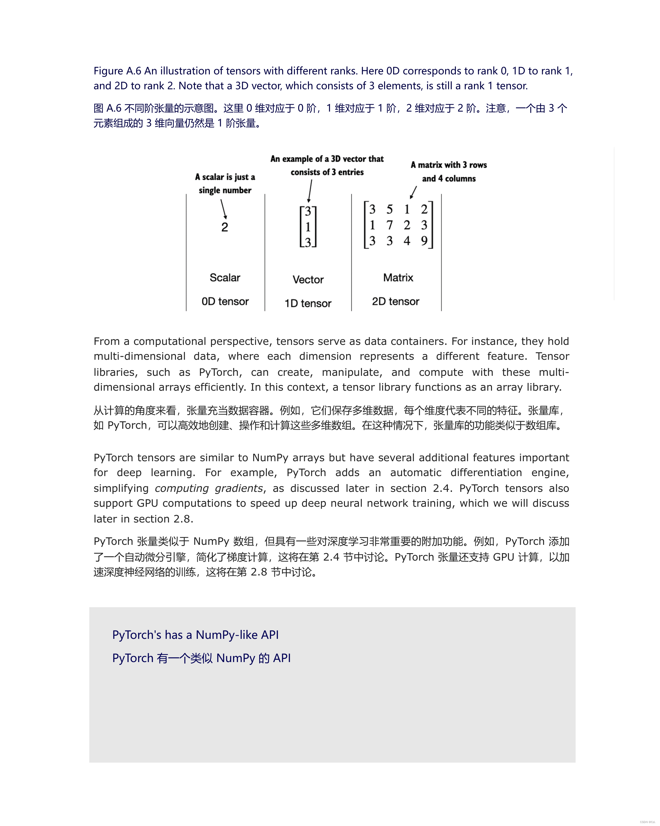 Build a Large Language Model (From Scratch)附录A(gpt-4o翻译版)_build a large language model (from ...