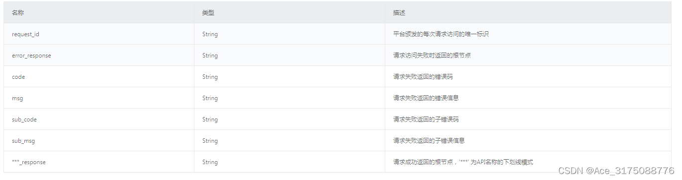 taobao.item.barcode.update( 更新商品条形码信息 )_item barcode-CSDN博客