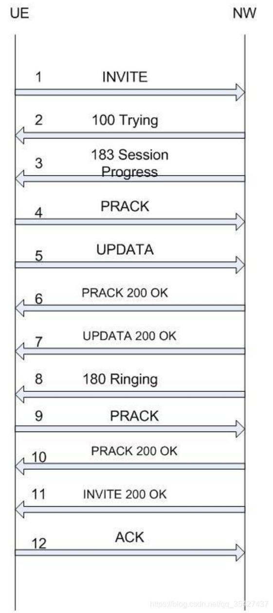 VoLTE呼叫SIP信令分析_utran-cell-id-3gpp-CSDN博客