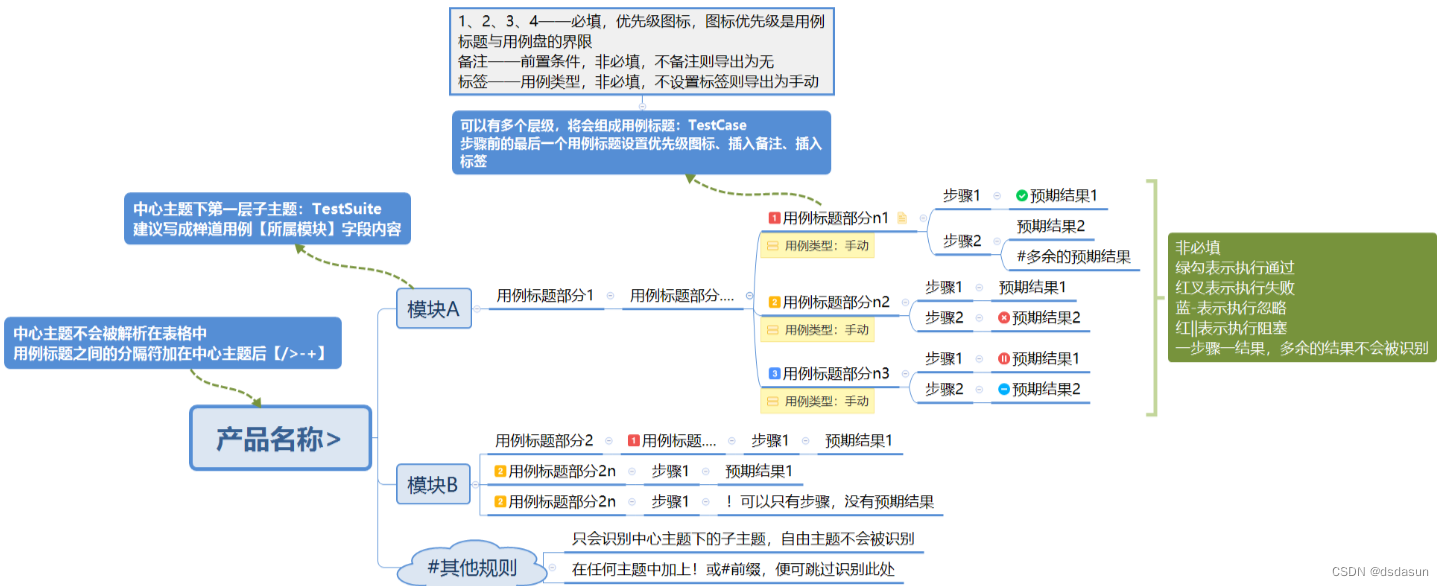 【测试效率提升技巧】xmind测试用例转换为excel工具使用手册_xmind转excel-CSDN博客