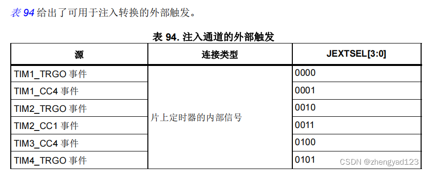 stm32f767之ADC_adc触发方式-CSDN博客