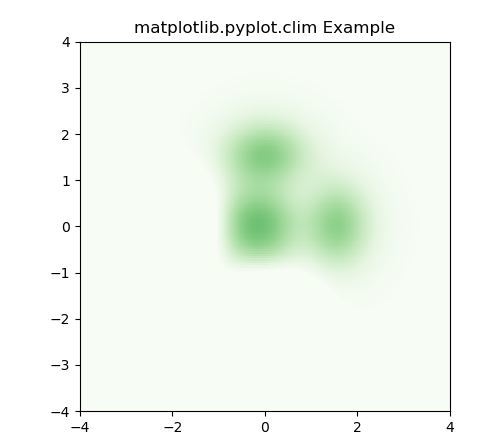 matlab怎么设clim,Python Matplotlib.pyplot.clim()用法及代码示例-CSDN博客