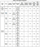 【STM32H7教程】第32章 STM32H7的TIM定时器基础知识和HAL库API_stm32h723zgt6的timer-CSDN博客