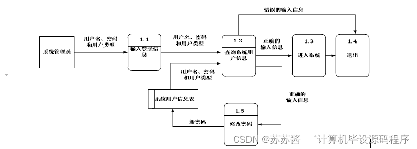 【附源码】java计算机毕业设计学生住宿管理系统(程序lw部署)java宿舍管理系统毕业设计离校晚归代码 Csdn博客