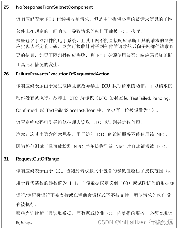 Autosar诊断系列介绍18 - NRC解码字典_autosar中nrc含义-CSDN博客