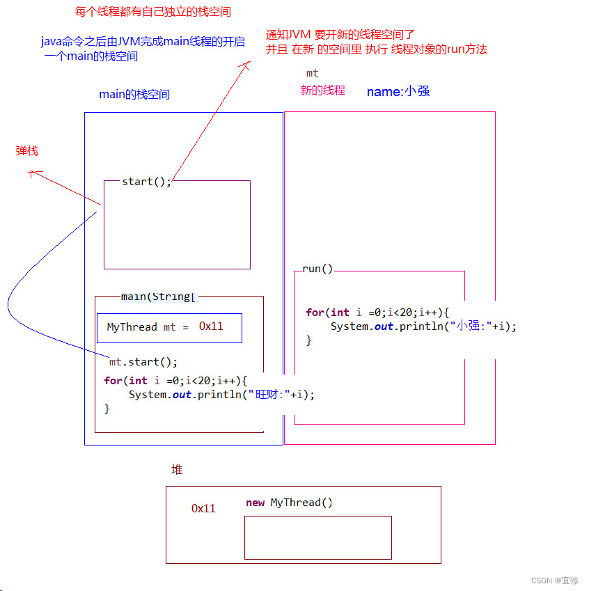 Java-宋红康-（P133-P134)-多线程创建方式(Thread and Runnable)-CSDN博客