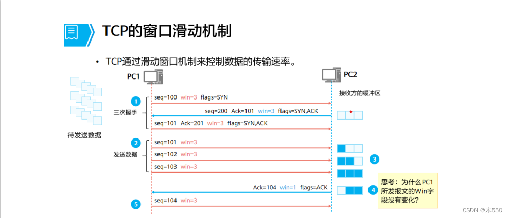 HCIP——TCP三次握手四次挥手详解_syn包确认发送消息顺序-CSDN博客