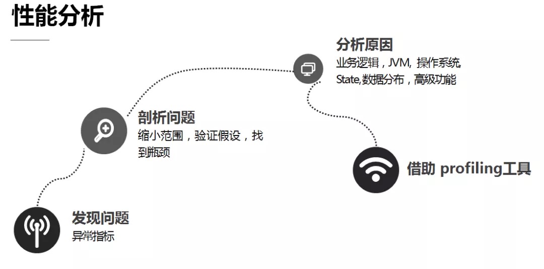 Flink（二十七）—— Flink Metrics 原理与监控实战_flink gauge-CSDN博客