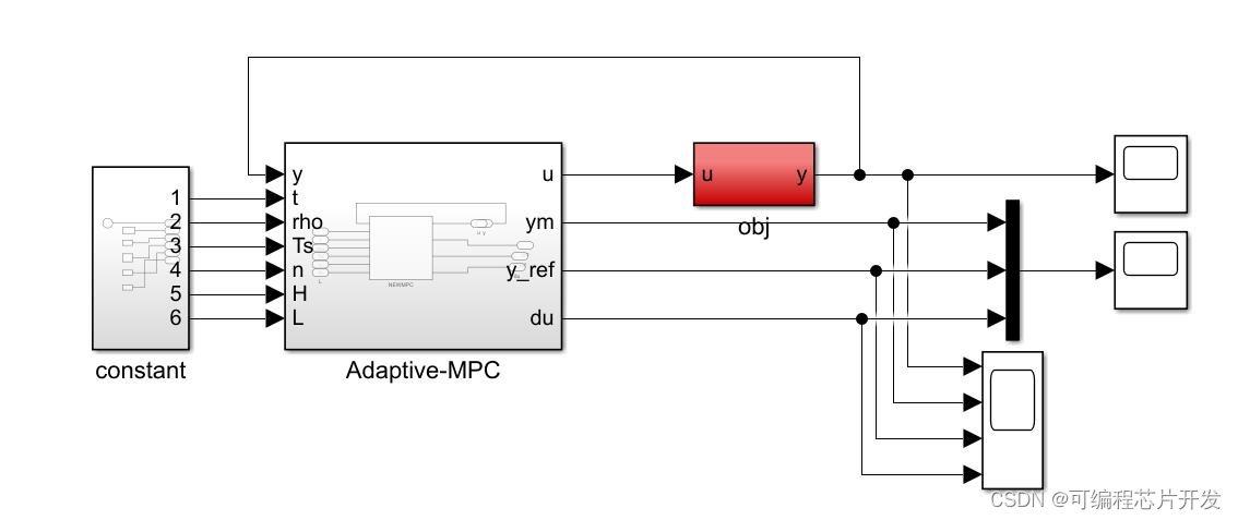 自适应模型预测控制器AMPC的simulink建模与仿真_自适应模型预测控制系统设计-CSDN博客