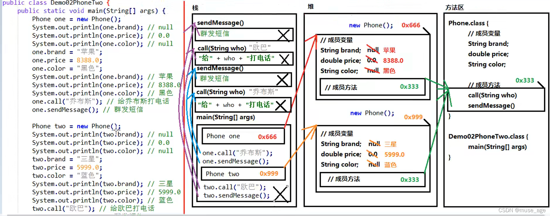【java笔记】类与对象(定义,创建,使用,标准的类,对象数组)java语言类的声明对象创建和使用 Csdn博客