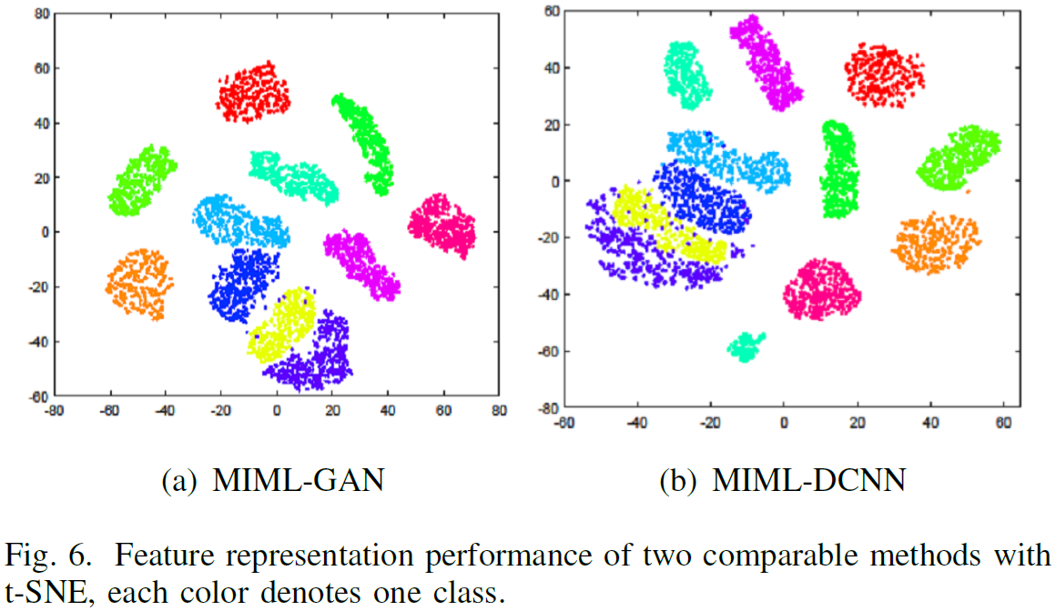 论文阅读 (84)：A GAN-based Algorithm for Multi-Instance Multi-Label Learning on Overlapping Signal ...
