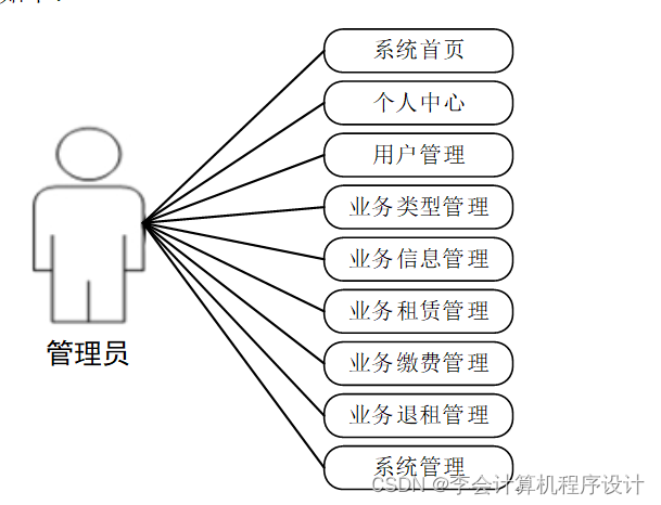 计算机毕业设计ssm基于框架的电信用户业务管理系统的设计与实现8ly709【附源码】基于ssm的通信工程项目管理设计与实现 Csdn博客
