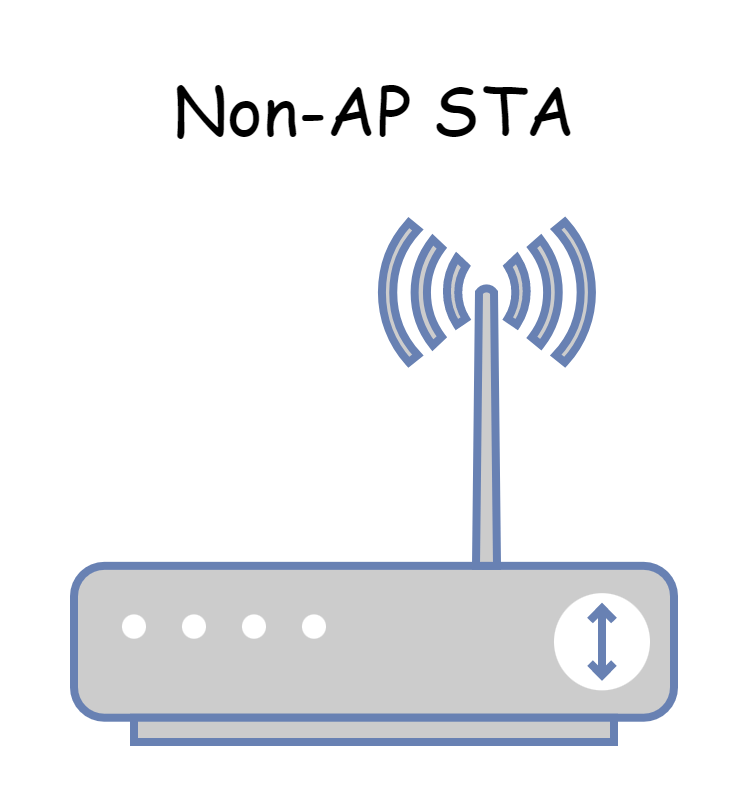 802.11协议中术语学习（持续更新）_non-ap sta-CSDN博客