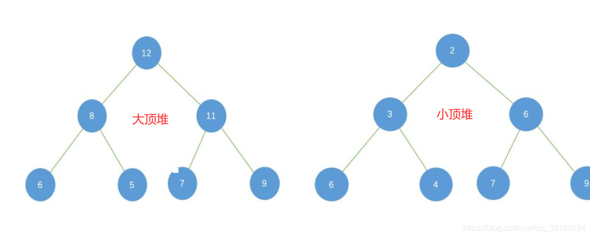 第十四章第五节:java集合框架之优先级队列priorityqueue(堆)java基础教程和高级教程 Csdn专栏