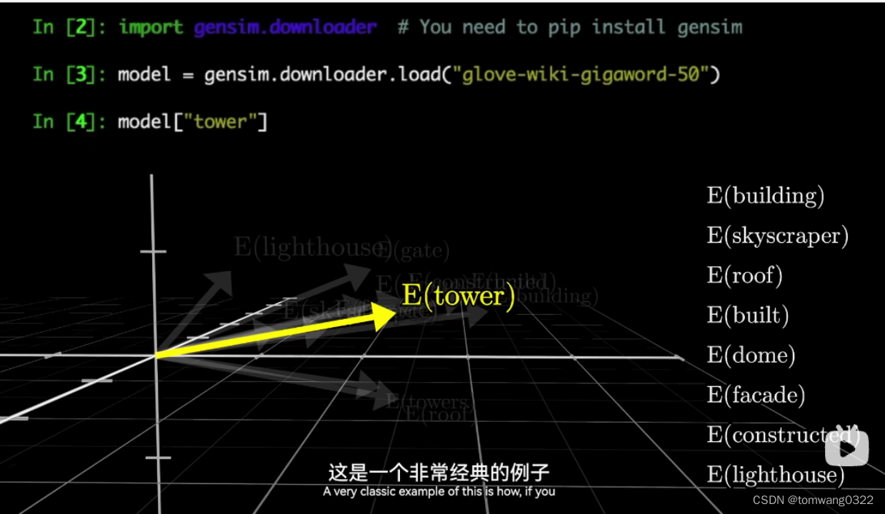 ChatGPT基本原理_gpt embedding unembedding-CSDN博客