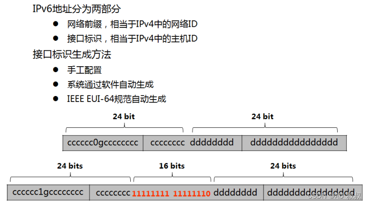 IPv6地址结构详解：EUI-64生成与无状态配置-CSDN博客