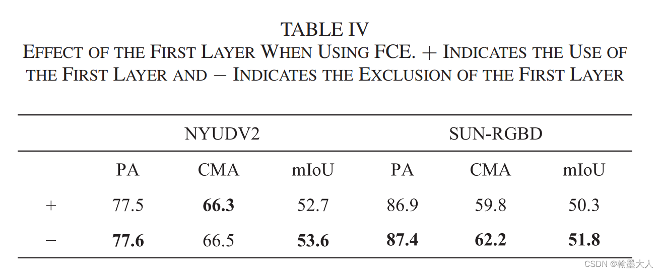 FRNet：Feature Reconstruction Network for RGB-D Indoor Scene Parsing实验补充 ...