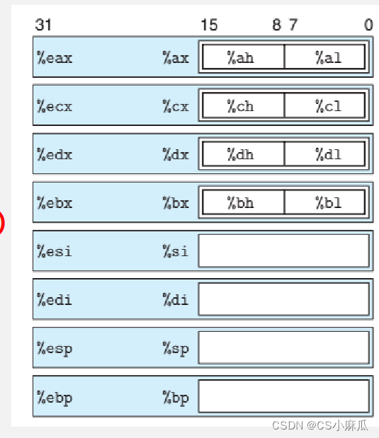 HNU计算机系统·汇编初阶_movl 0x8(%ebx,%ecx,0x2),%eax-CSDN博客