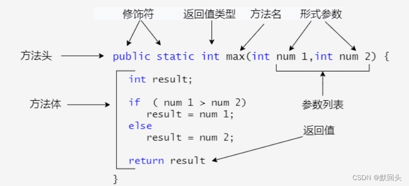 （三）Java基础（2023/2/2）-CSDN博客